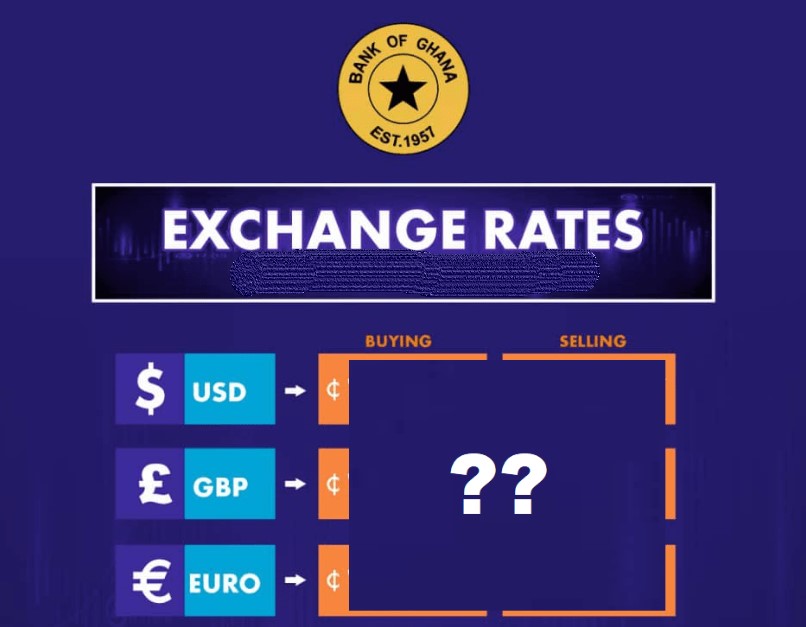 Black Market Dollar To Cedis Rates Archives Flatprofile
